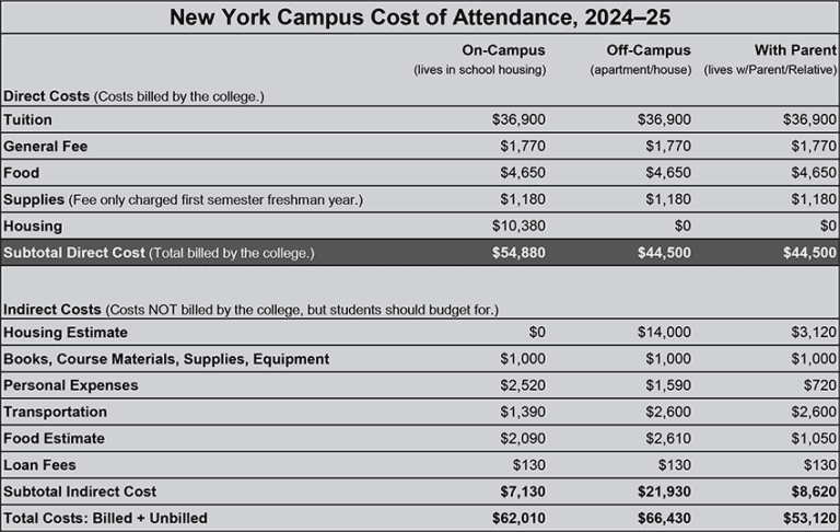 CIA Tuition and Fees | Culinary Institute of America