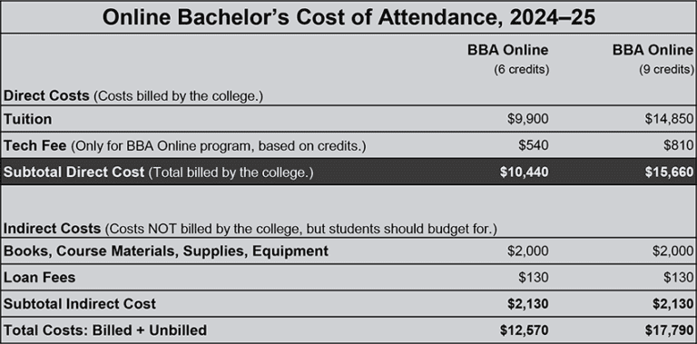 CIA Tuition and Fees | Culinary Institute of America