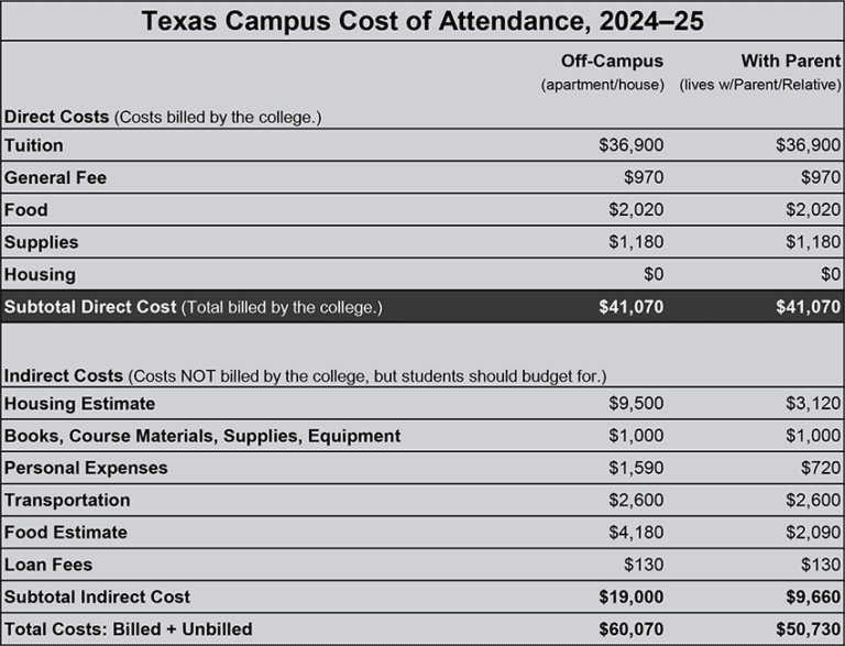 CIA Tuition and Fees | Culinary Institute of America